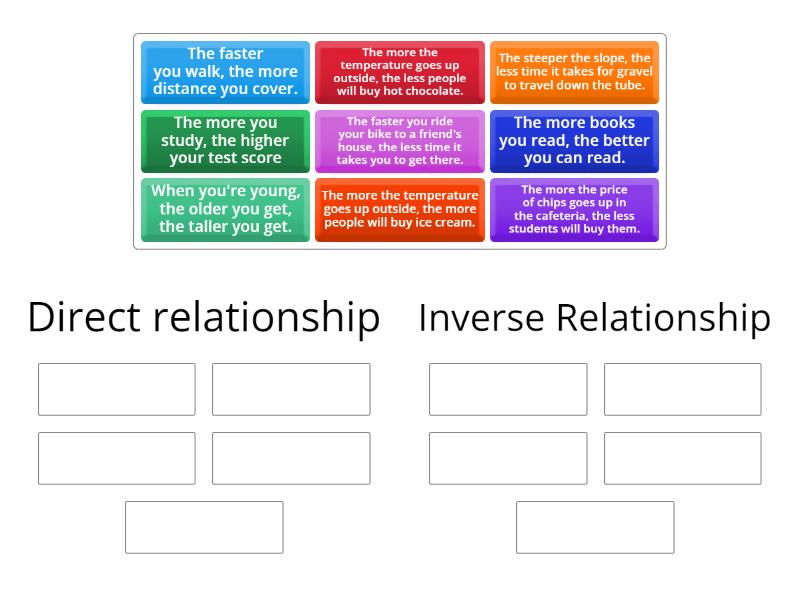 direct or inverse relationship? - Ordenar por grupo