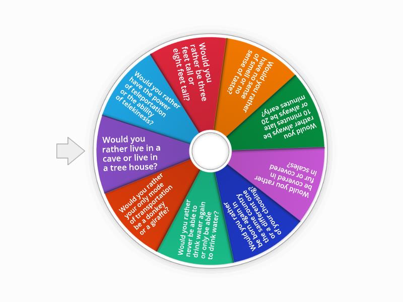 Question Wheel - Random wheel
