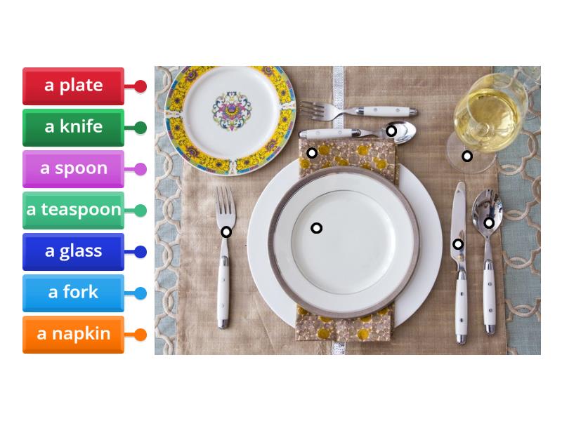 Basic cutlery label - Labelled diagram