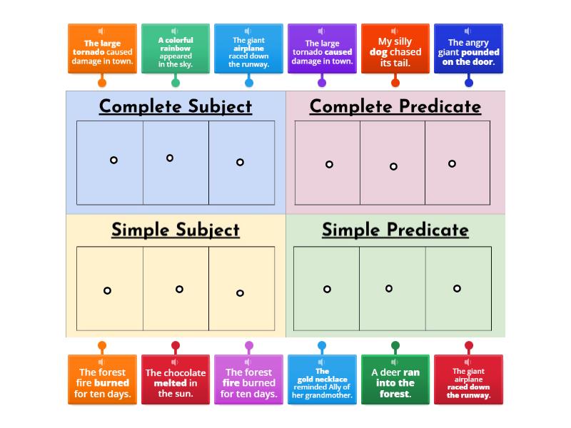 Grade 5 - Module 2 - Grammar - Subject and Predicate - 標籤圖表