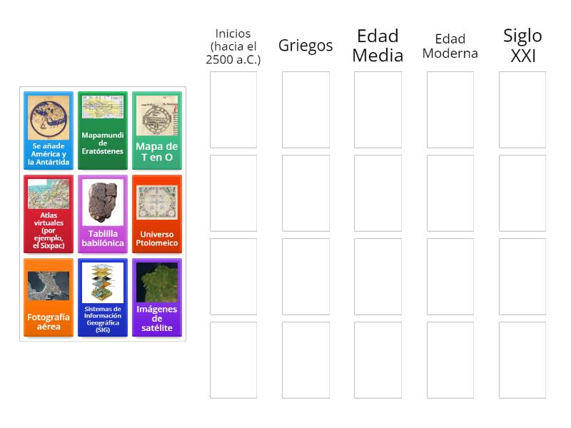 Clasifica los distintos mapas de la historia de la cartografía ...