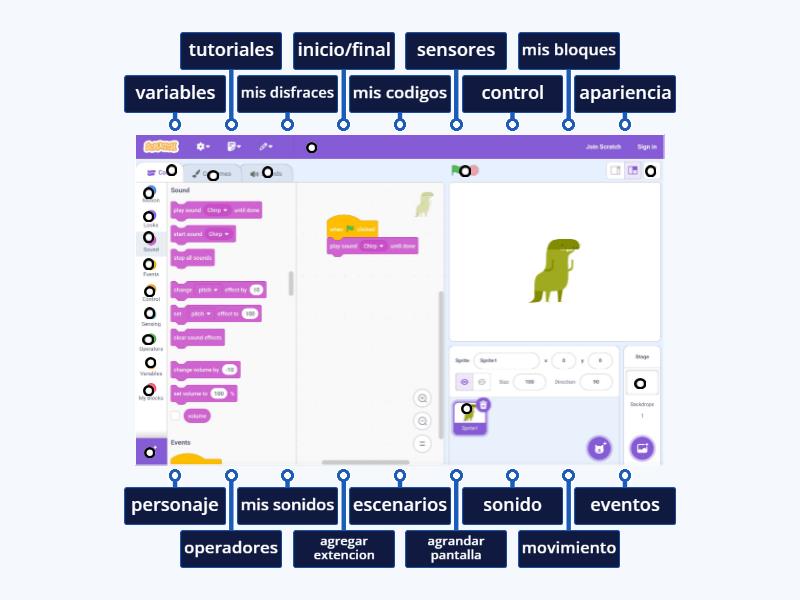 scratch edu FINAL - Labelled diagram