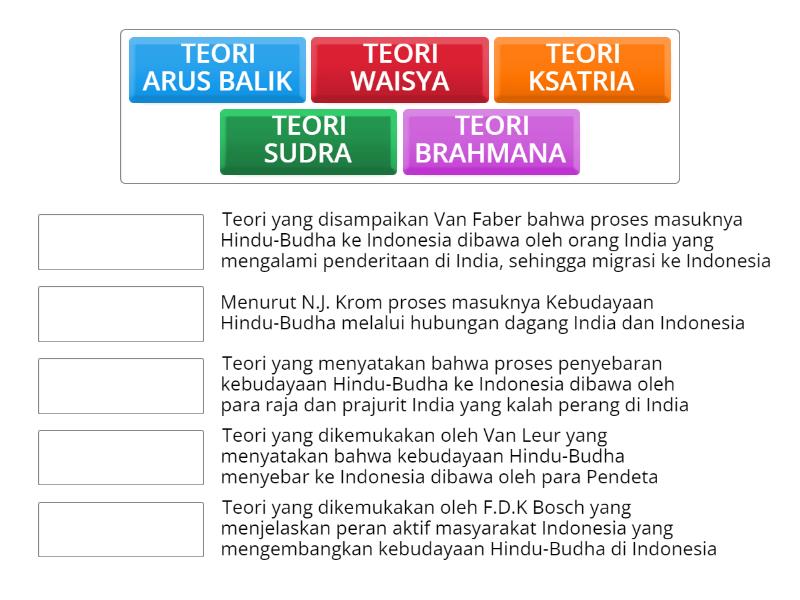 7A Evaluasi Materi Masuknya Hindu-Budha ke Indonesia - Match up