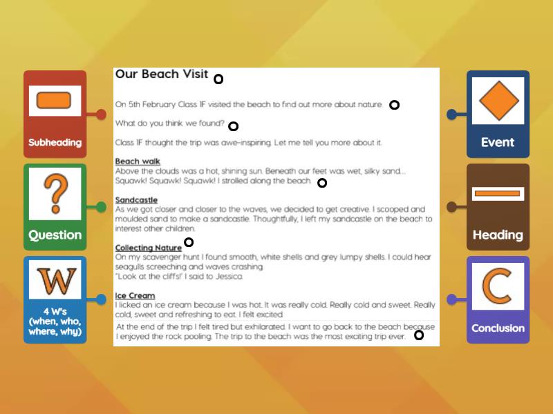 Recount parts - Labelled diagram