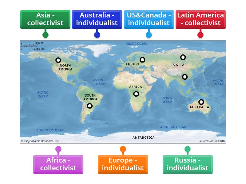 Types of societies - Labelled diagram