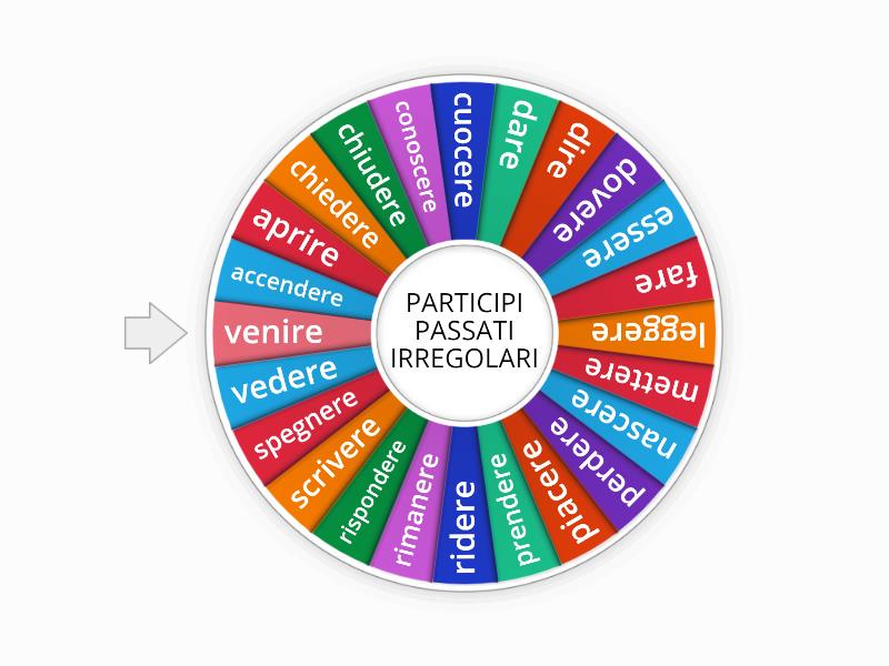L6-3 Participi passati irregolari - Ruota della fortuna