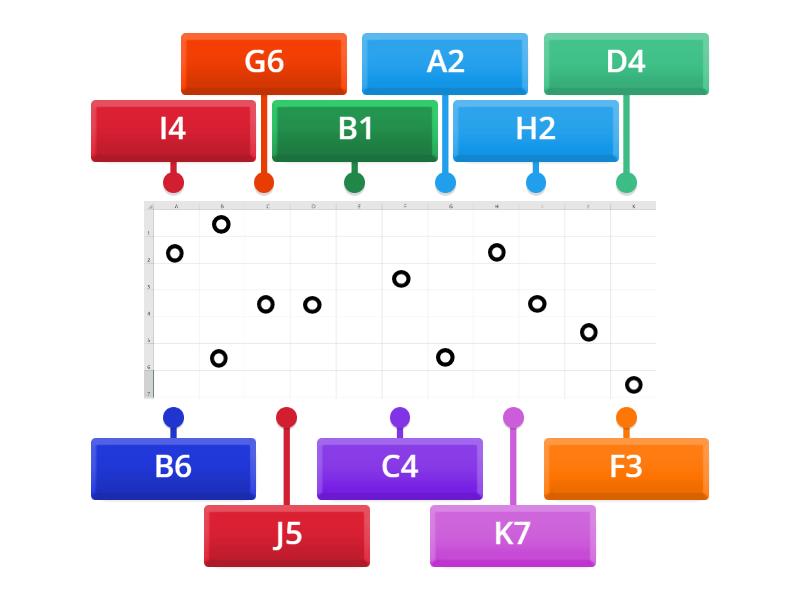 Cell Referencing - Labelled diagram