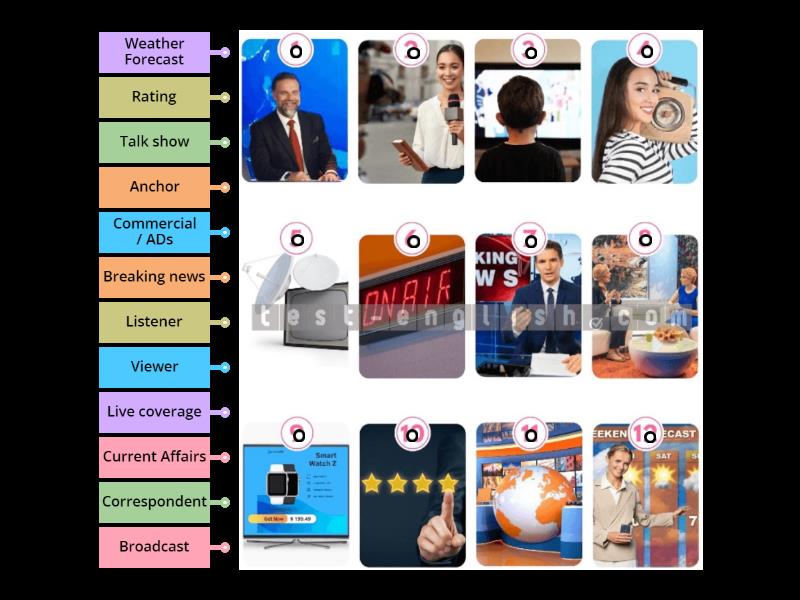 TV - Labelled diagram