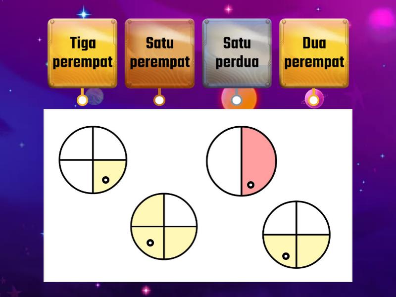 Matematik Pecahan Tahun 1 - Labelled diagram