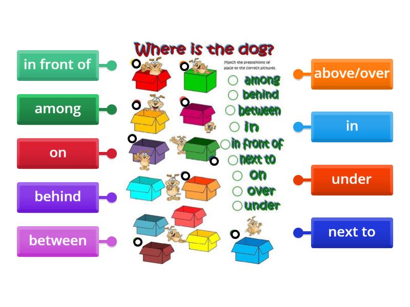 Prepositions of place 2 - Diagrama con etiquetas