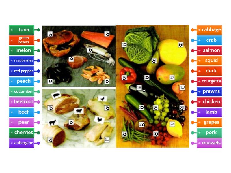 EF Intermediate unit 1A, vocabulary food - Labelled diagram