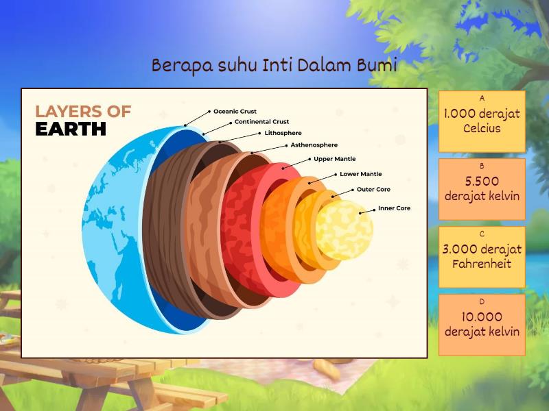 Inti Dalam Bumi - Quiz