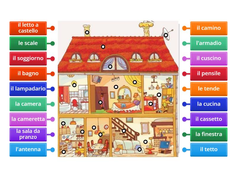 La casa LESSICO - Labelled diagram