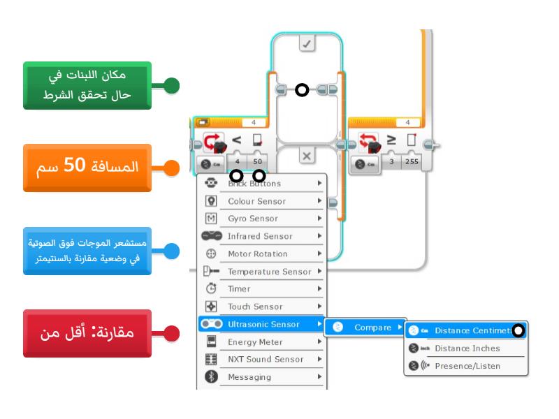 SWITCH - Labelled diagram