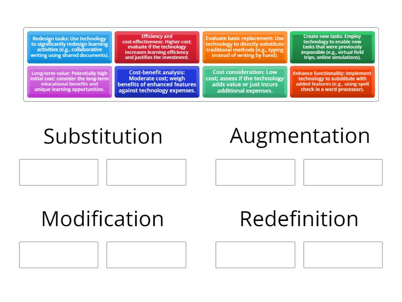 samr-vs-cost-effectiveness-group-sort