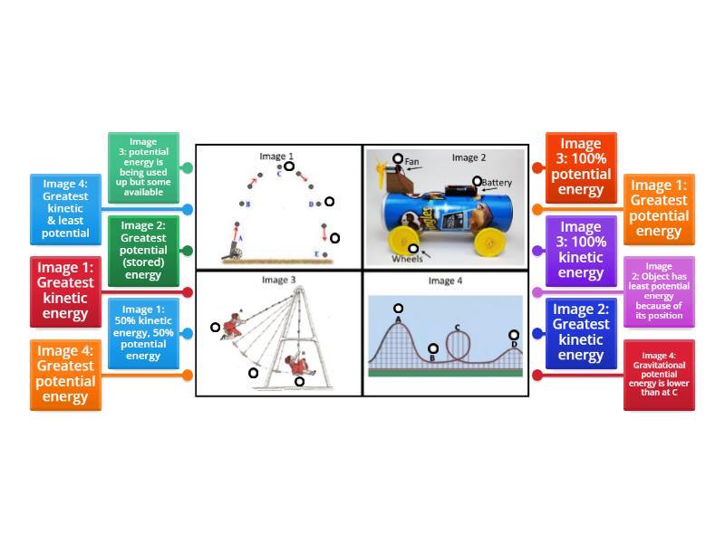Potential and Kinetic Energy - Labelled diagram
