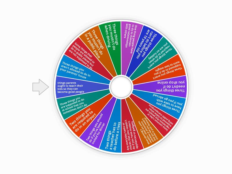 Obligation & Prohibition & Permission - Spin the wheel