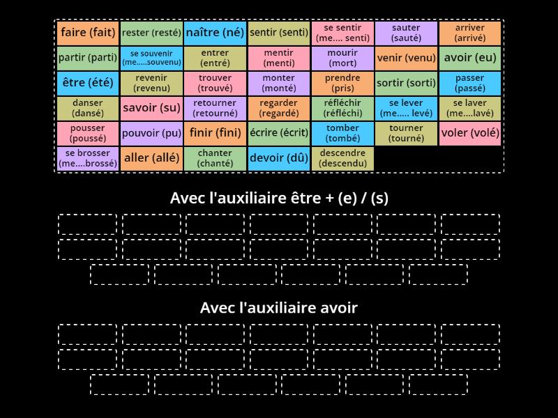 Le passé composé être ou avoir - Group sort