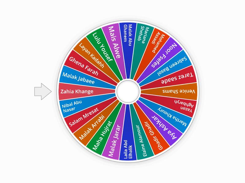 spining wheel - Spin the wheel