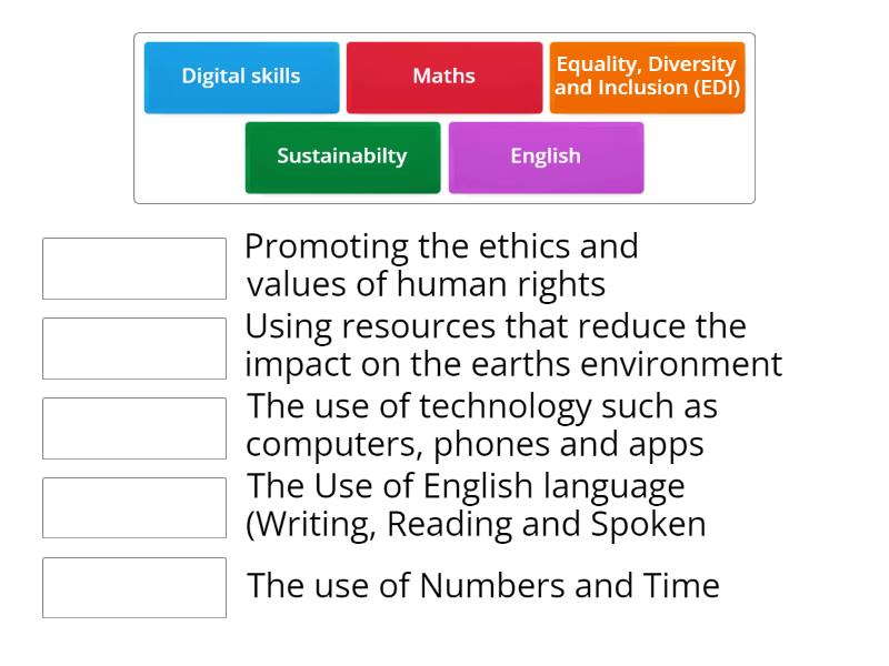 Minimum Core Subjects - Match up