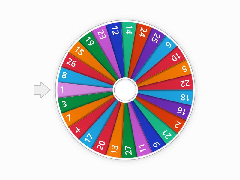 Roda Putar - Roda rawak