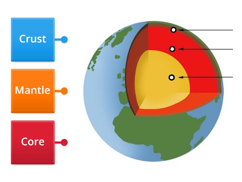 Layers of The Earth - Labelled diagram