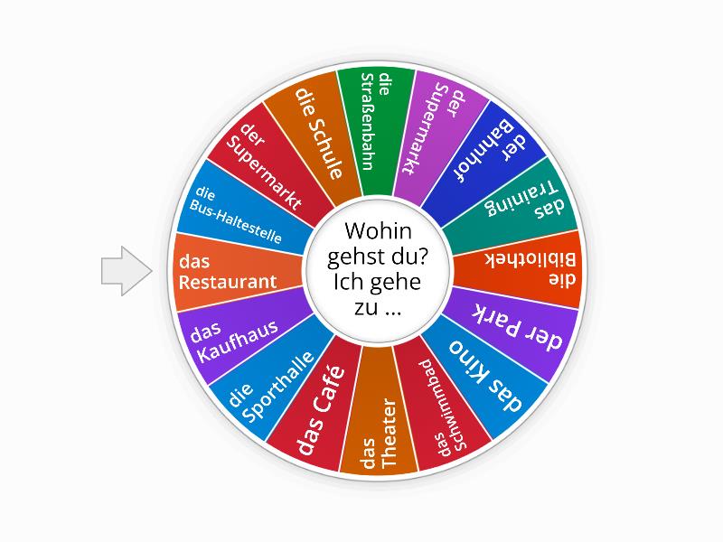 Wohin gehst du? - Spin the wheel