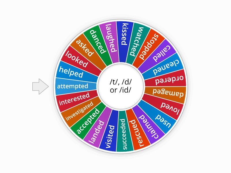 Pronunciation & sentences - Spin the wheel
