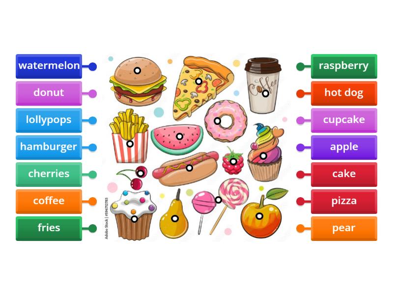 Food - Labelled diagram