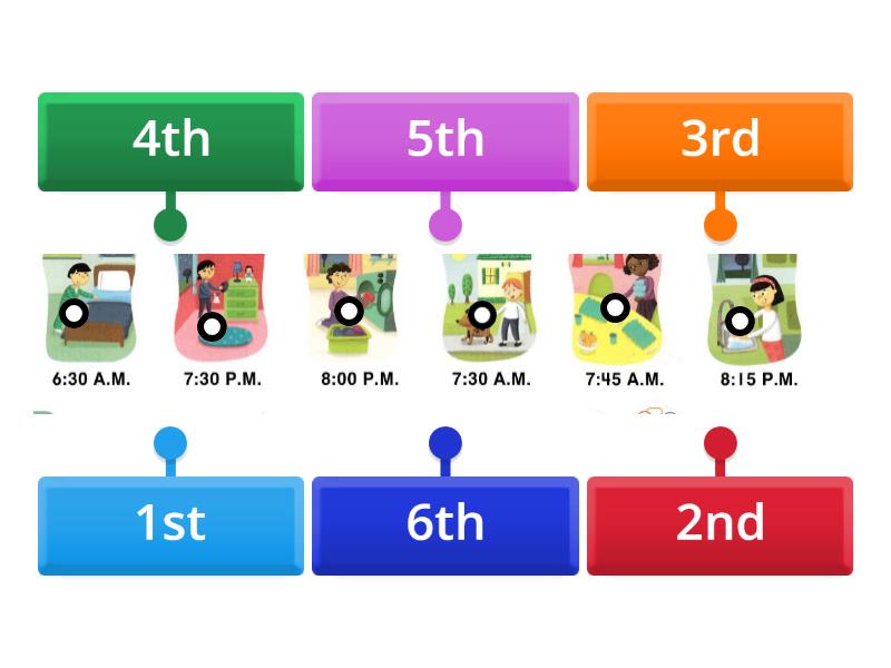 Vy - sap xep - Labelled diagram