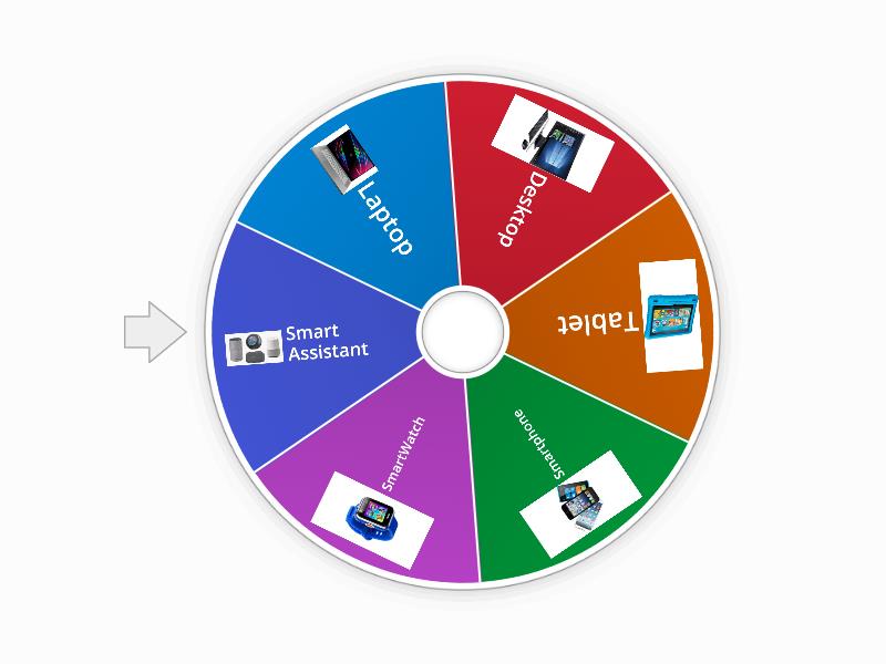 Types of Computers - Spin the wheel