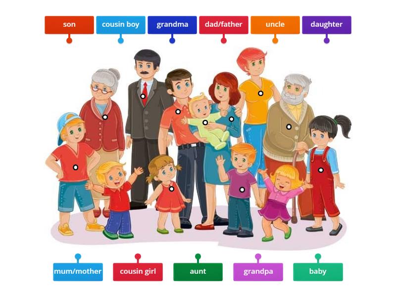 Family - Labelled diagram