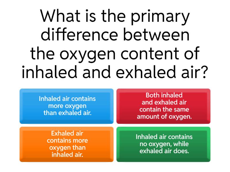 INHALED AND EXHALED AIR IN TERMS OF OXYGEN AND CARBON DIOXIDE CONTENT ...