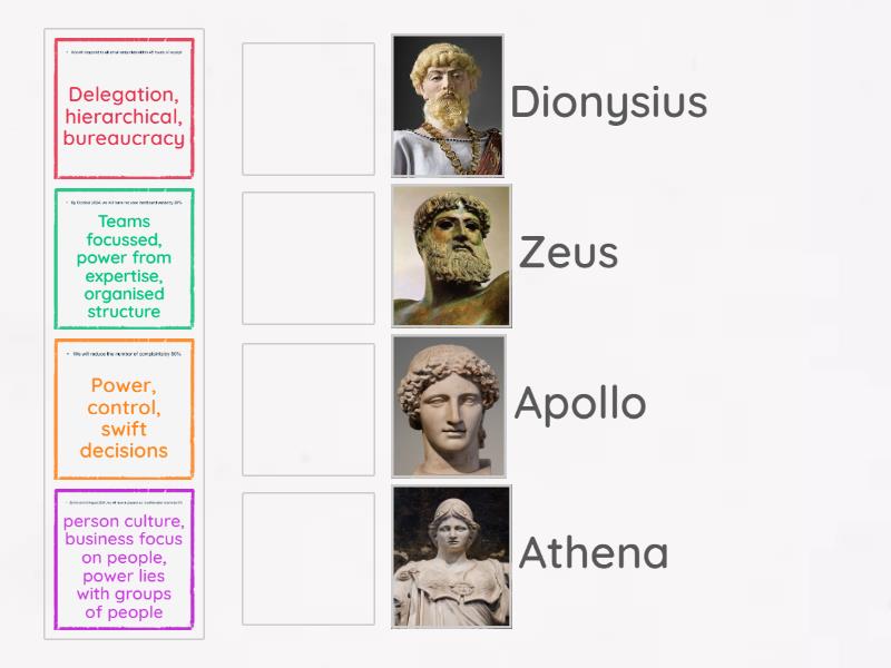Match The Greek Gods Based on Culture - Match up