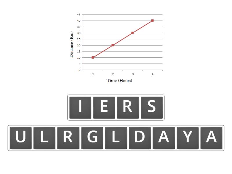 IELTS - WRITING VOCABULARY (TASK 1) - Anagram
