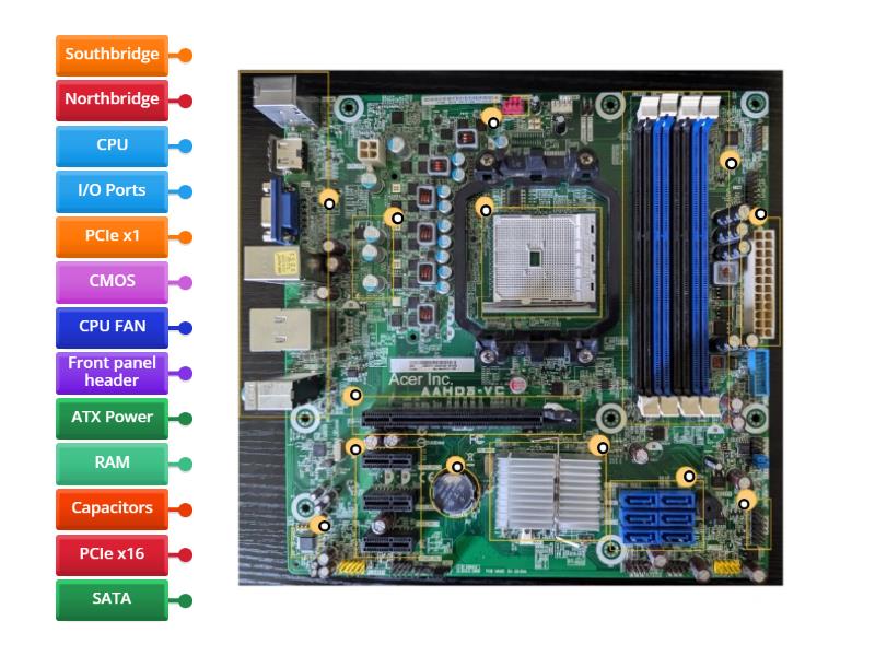 Motherboard Components - Labelled diagram