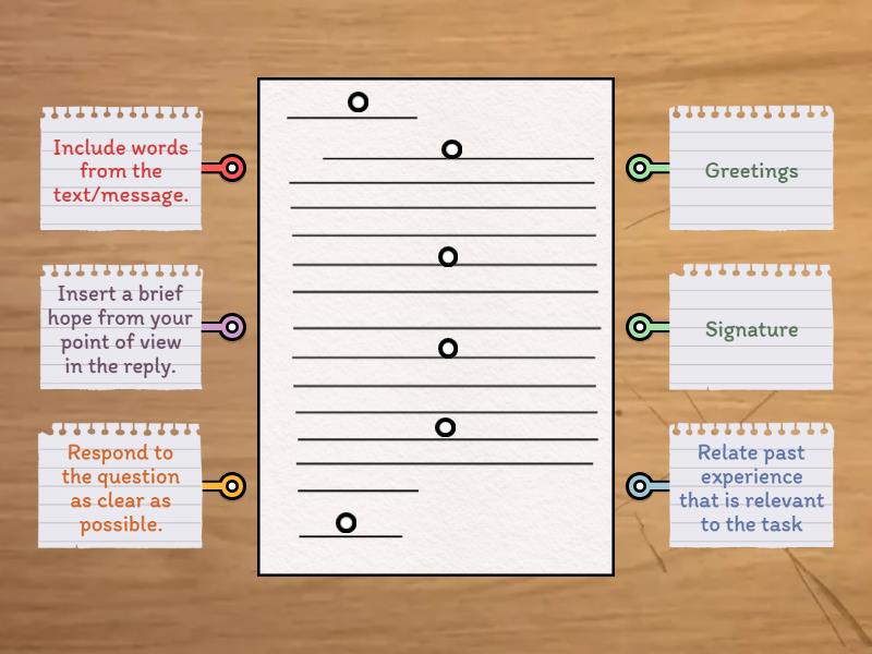 WRITING TEMPLATE - SHORT COMMUNICATIVE MESSAGE - Labelled diagram
