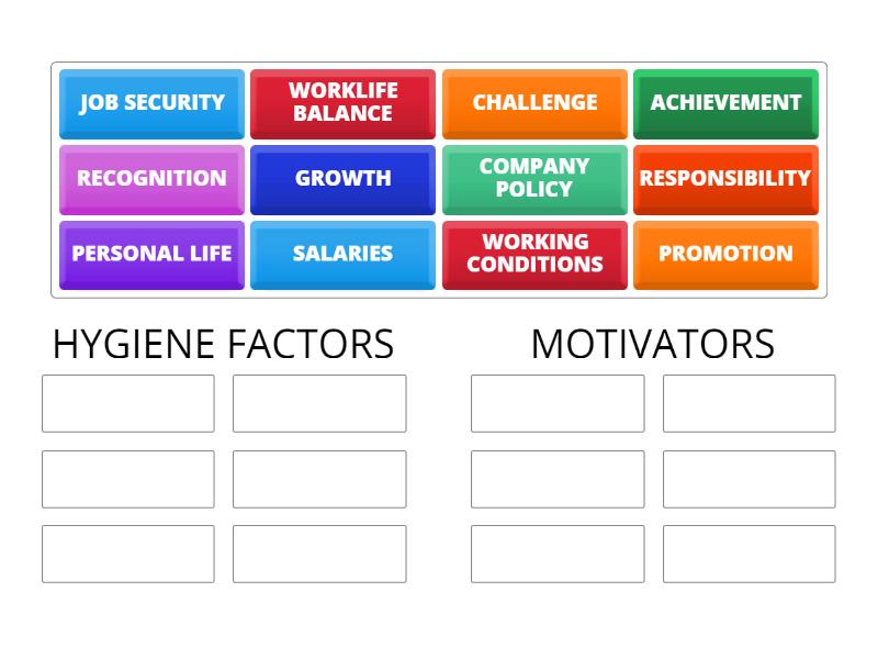 Hygiene Factors vs Motivators - Group sort
