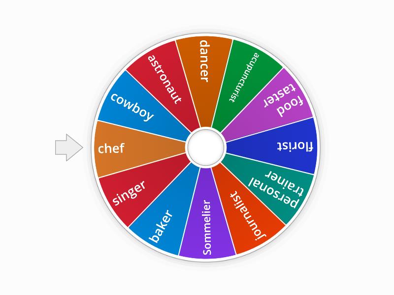 jobs, - Spin the wheel