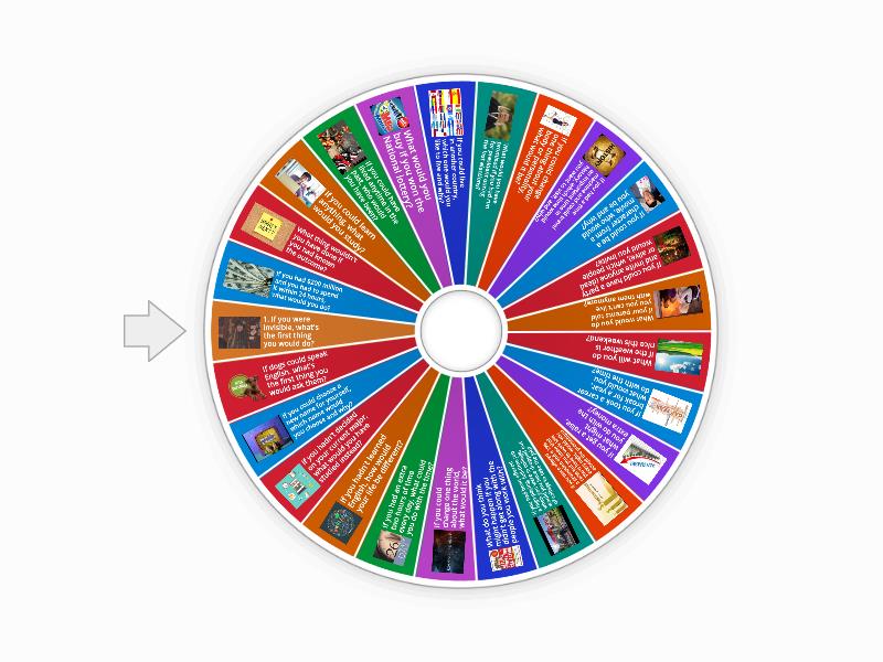 Conditionals (0,1,2,3): Speaking activity created by Mme. Taillandier - Random wheel