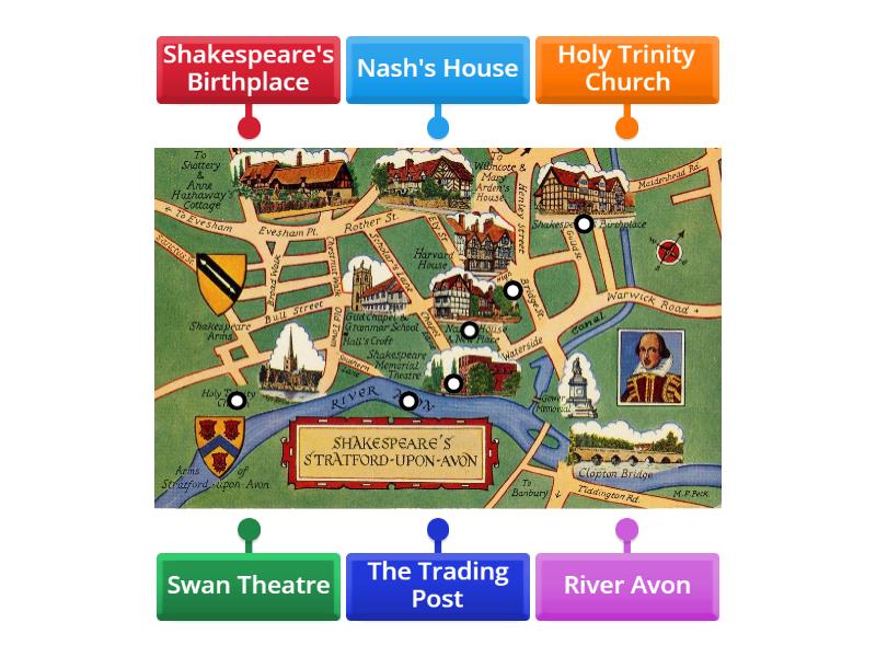 Shakespeare's landmarks - Labelled diagram