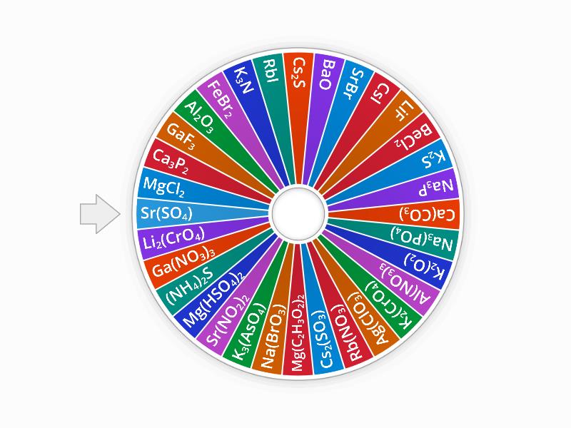 1-25-24 Part 3 Naming Ionic Compounds - Random wheel