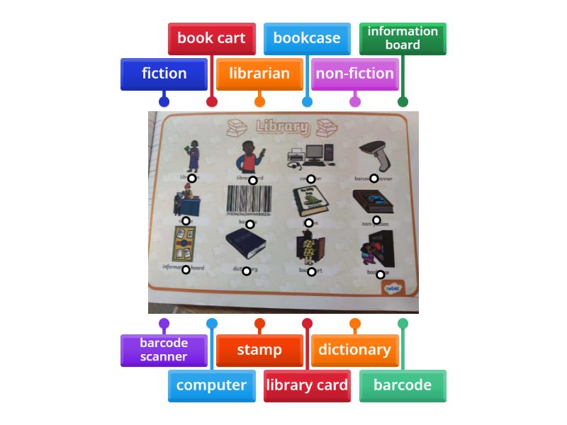 Oliver's Library - Labelled diagram