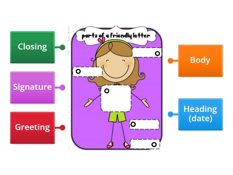 Parts of a friendly letter - Labelled diagram