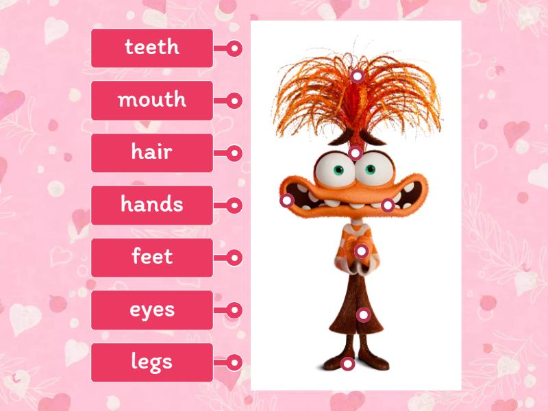 Body Parts Inside out - Labelled diagram