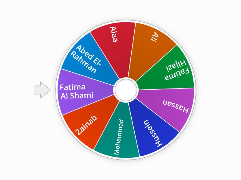 Define Yourself :) - Spin the wheel