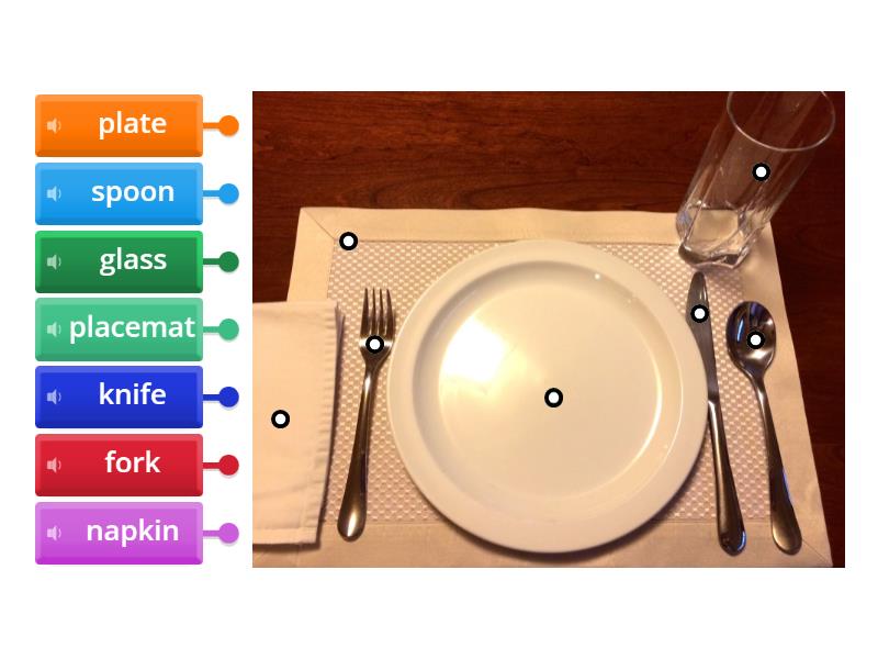 Table setting - Labelled diagram