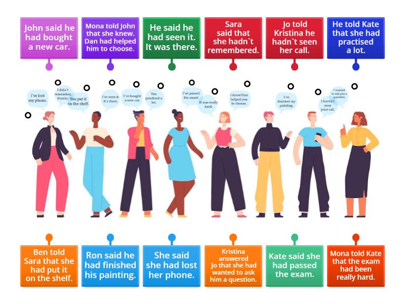 Reported Speech (Present Perfect, Past Simple) - Labelled diagram