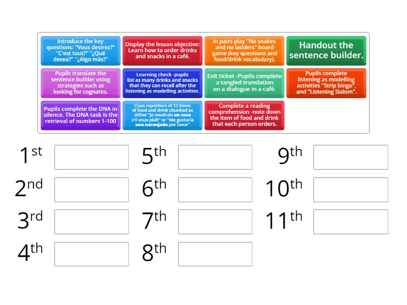 Lesson Plan -Sequence the activities - Rank order