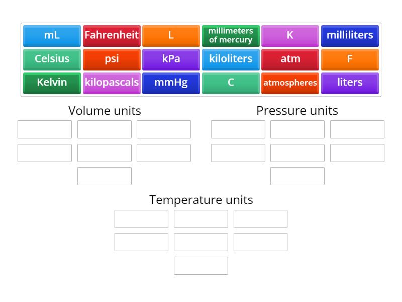 UNITS - Group sort